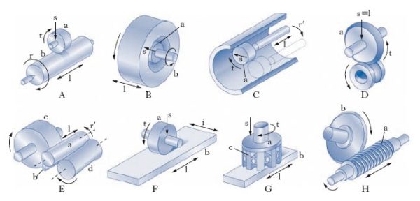 How does a grinding machine work and what are the different types?